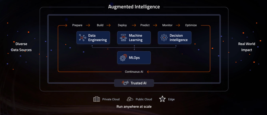 DataRobot - SIFT Analytics Group