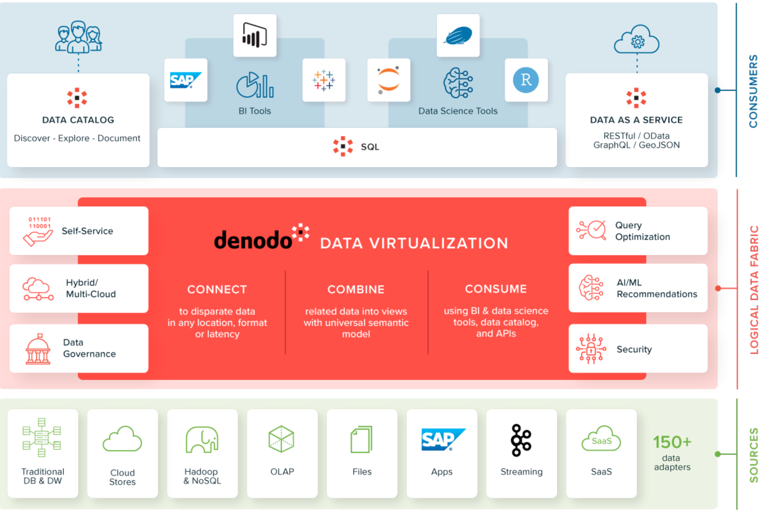 Denodo Trusted Partner - SIFT Analytics