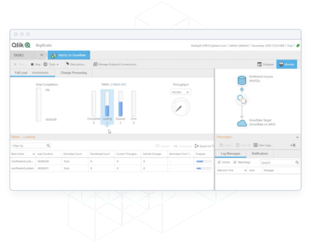 Qlik - SIFT Analytics Group