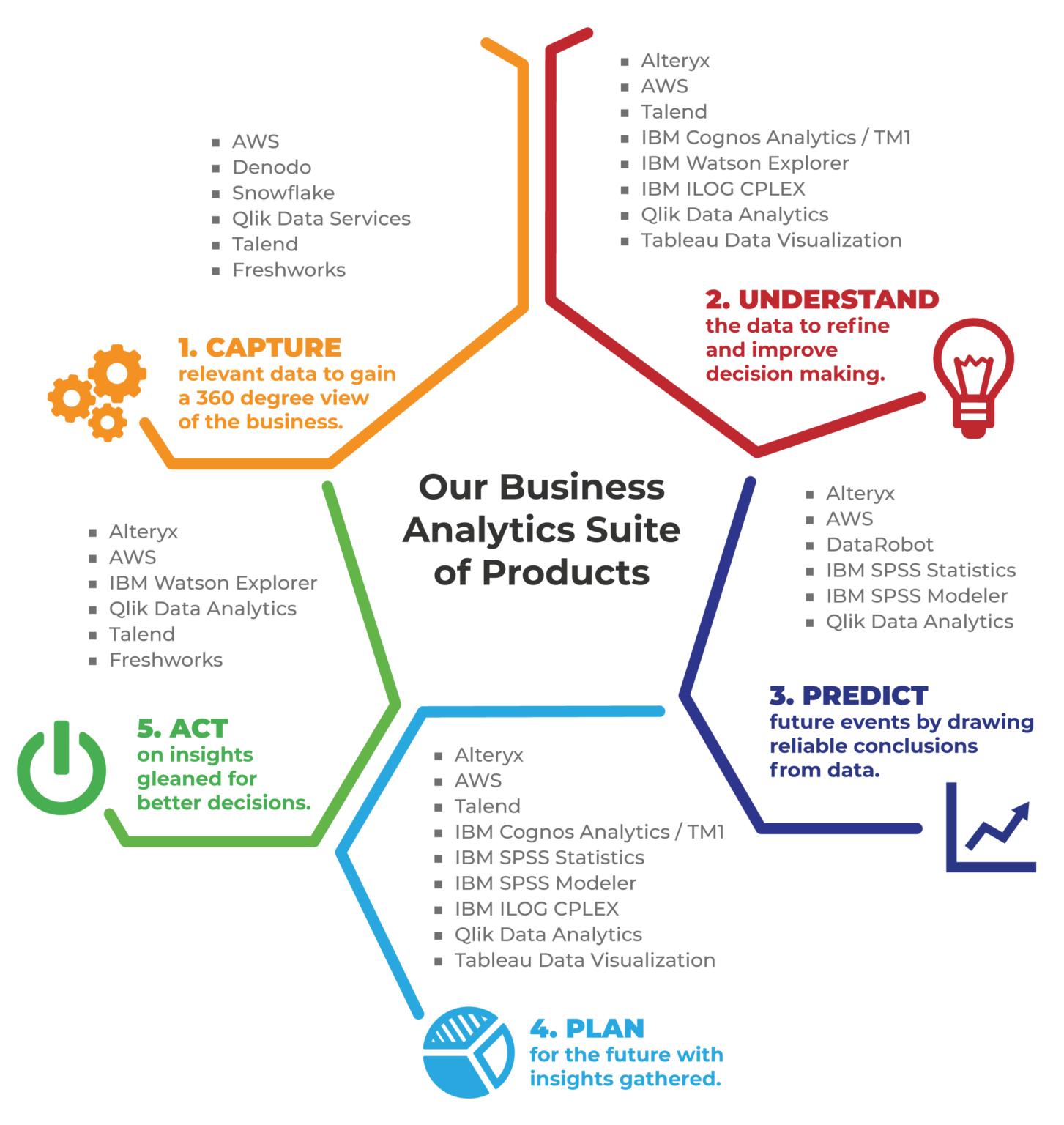 SIFT Analytics Story - SIFT Analytics