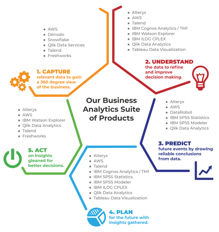 SIFT Analytics Story - SIFT Analytics Group