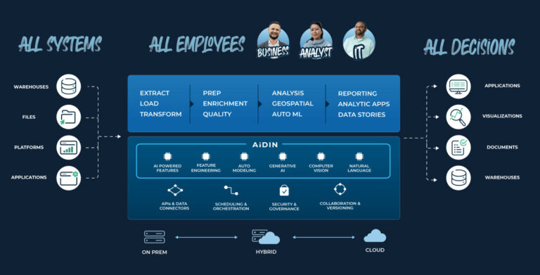 Alteryx Premier Partner - SIFT Analytics Group