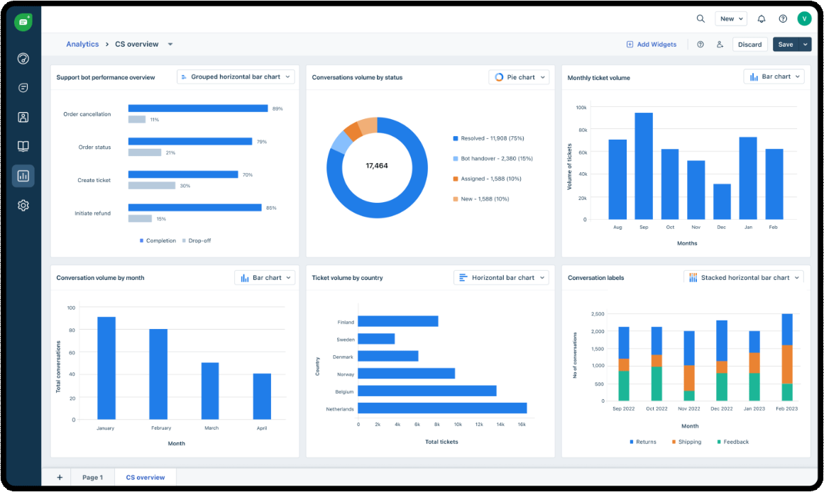 Freshworks Customer Service Suite - SIFT Analytics Group