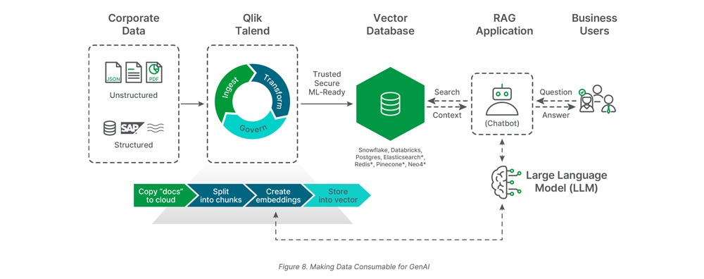 หลักการ 6 ข้อของข้อมูลที่พร้อมใช้งานสำหรับ AI - SIFT Analytics